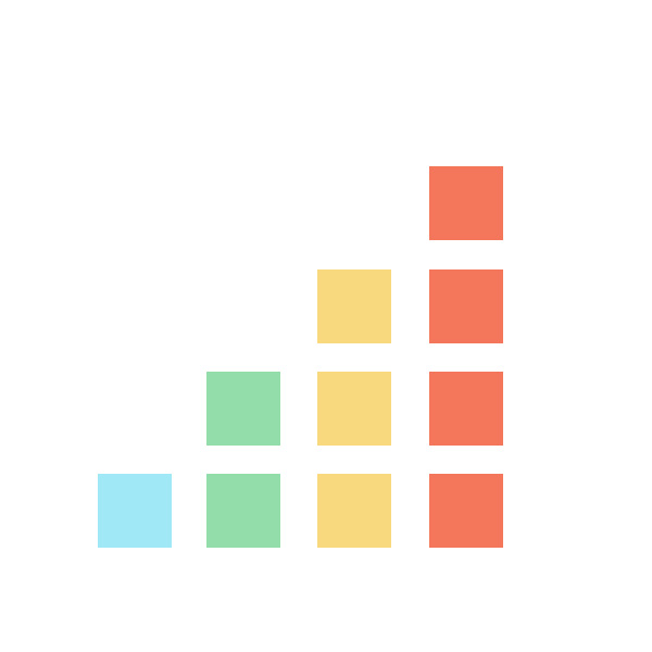 Practice Assessment Resources